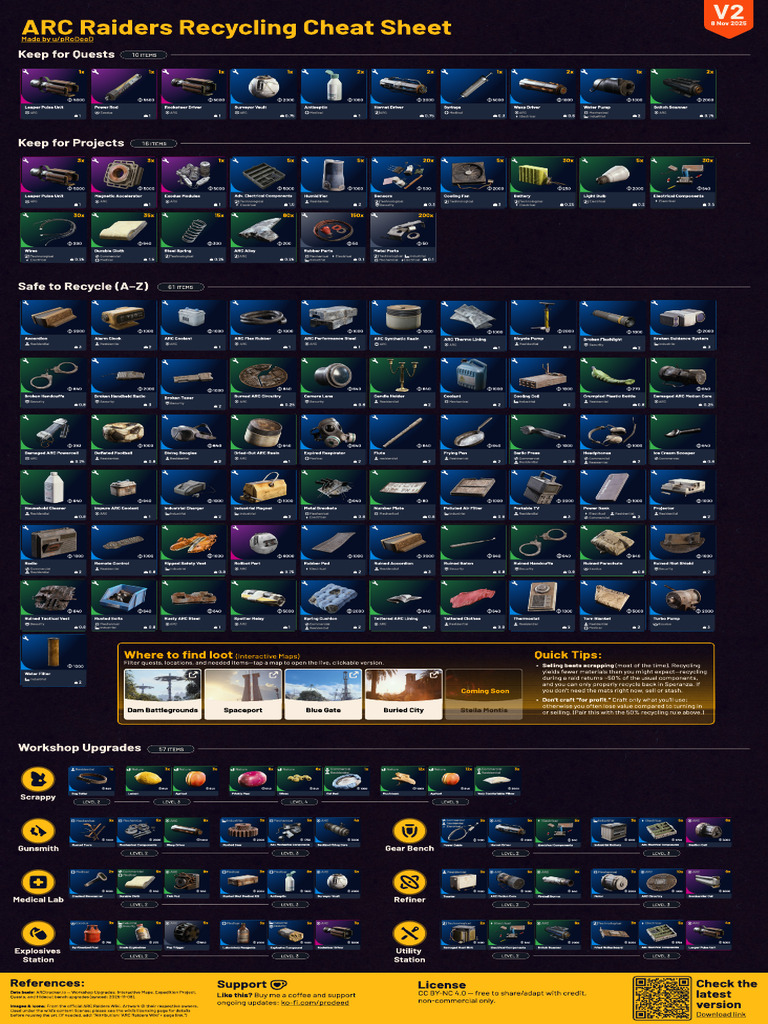 ARC Raiders Loot Cheat Sheet V2 | PDF