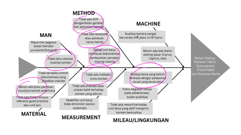 Fishbone Diagram | PDF