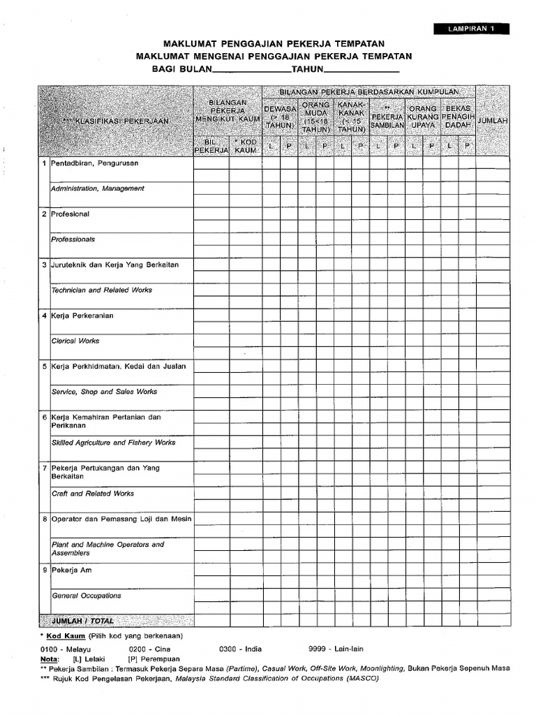 Borang Penggajian Pekerja | PDF