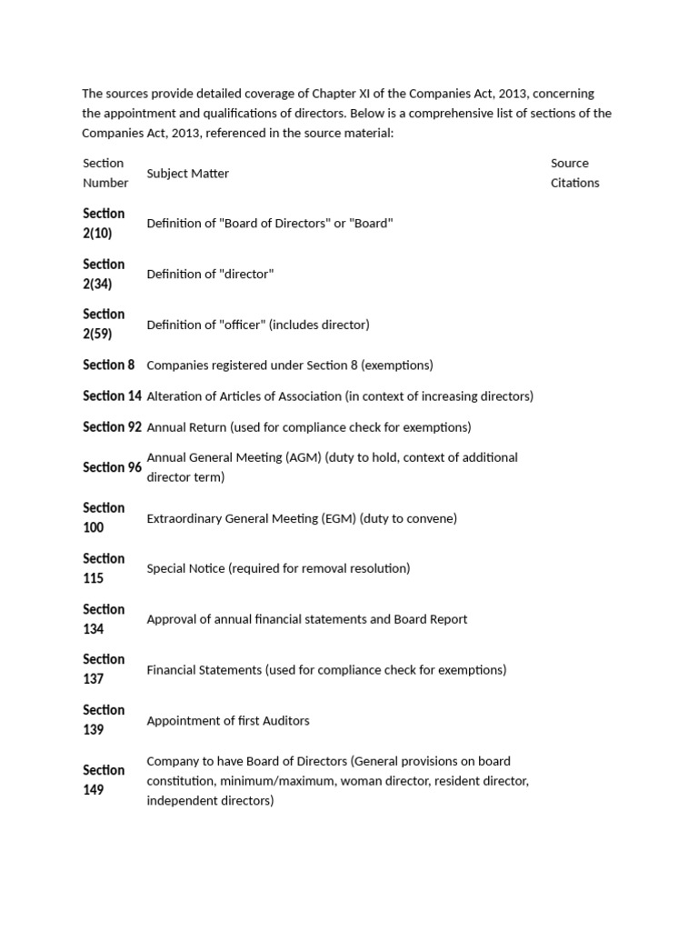 Companies Act 2013 Director Appointment and Qualification Framework ...