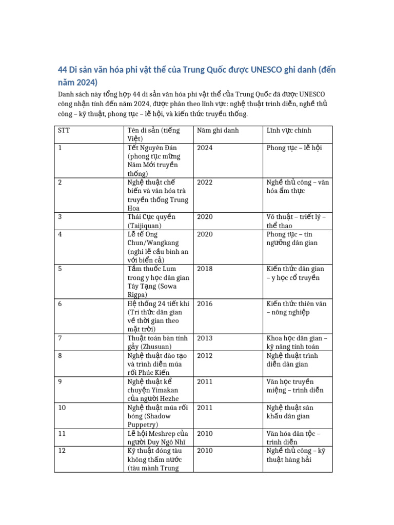 44 Di San Phi Vat The TQ UNESCO | PDF