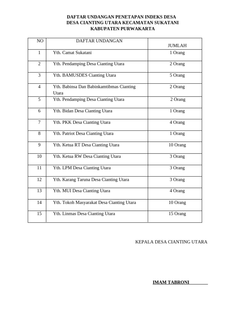 Undangan Penetapan Indeks Desa Cianting | PDF