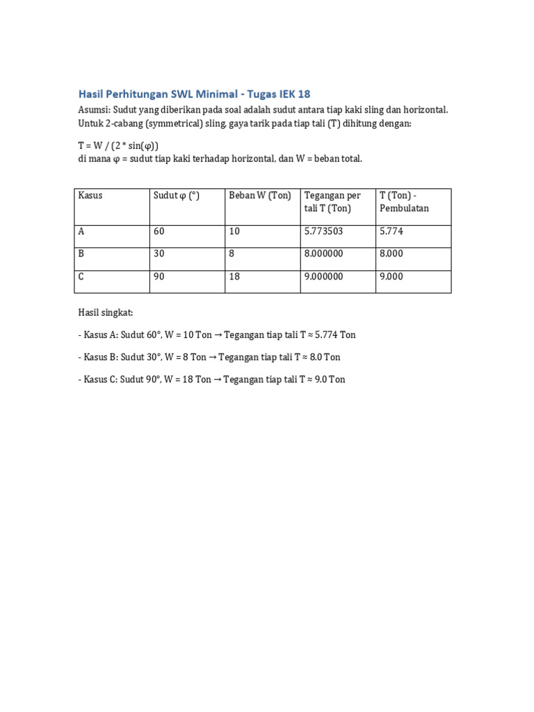Perhitungan SWL Minimal (IEK 18) | PDF