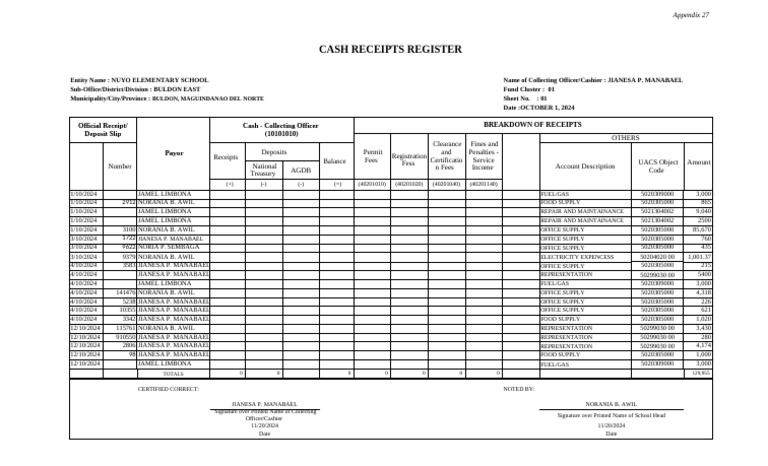 Nuyo Elementary School Cash Receipts 2024 | PDF | Money | Payments