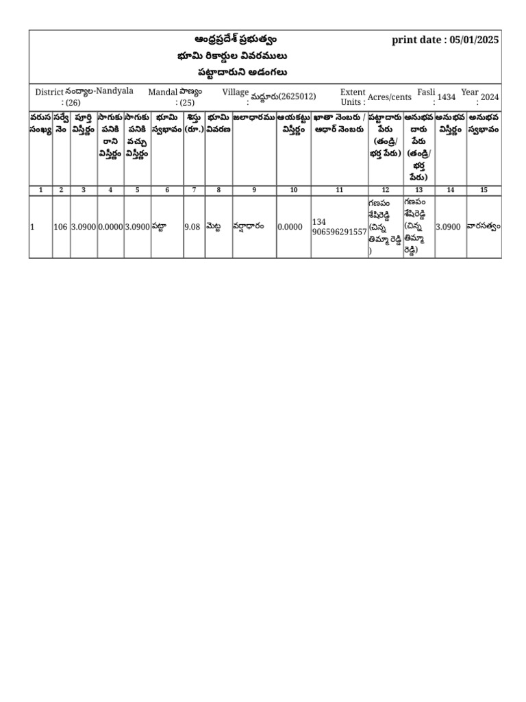District: - Nandyala (26) Mandal: (25) Village: (2625012) Extent Units ...