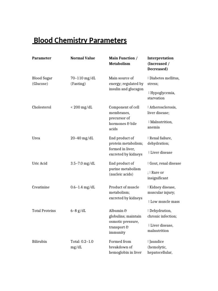 Blood Chemistry Parameter Guide | PDF | Human Diseases And Disorders ...