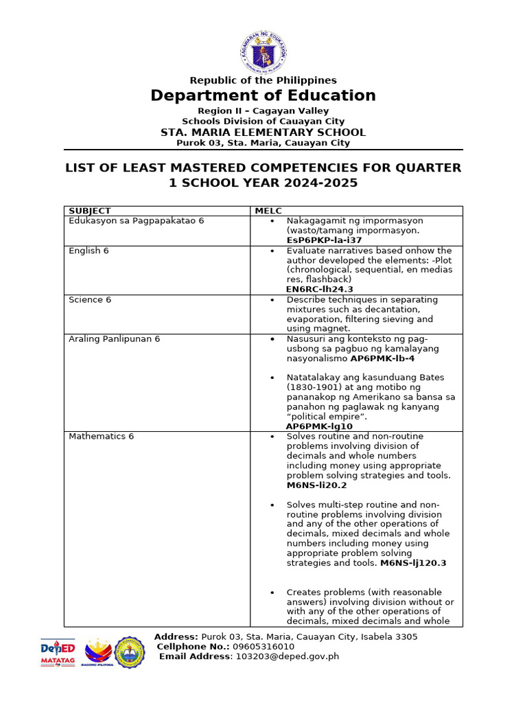 List of Least Mastered Competencies For Quarter 1 School Year 2024 ...