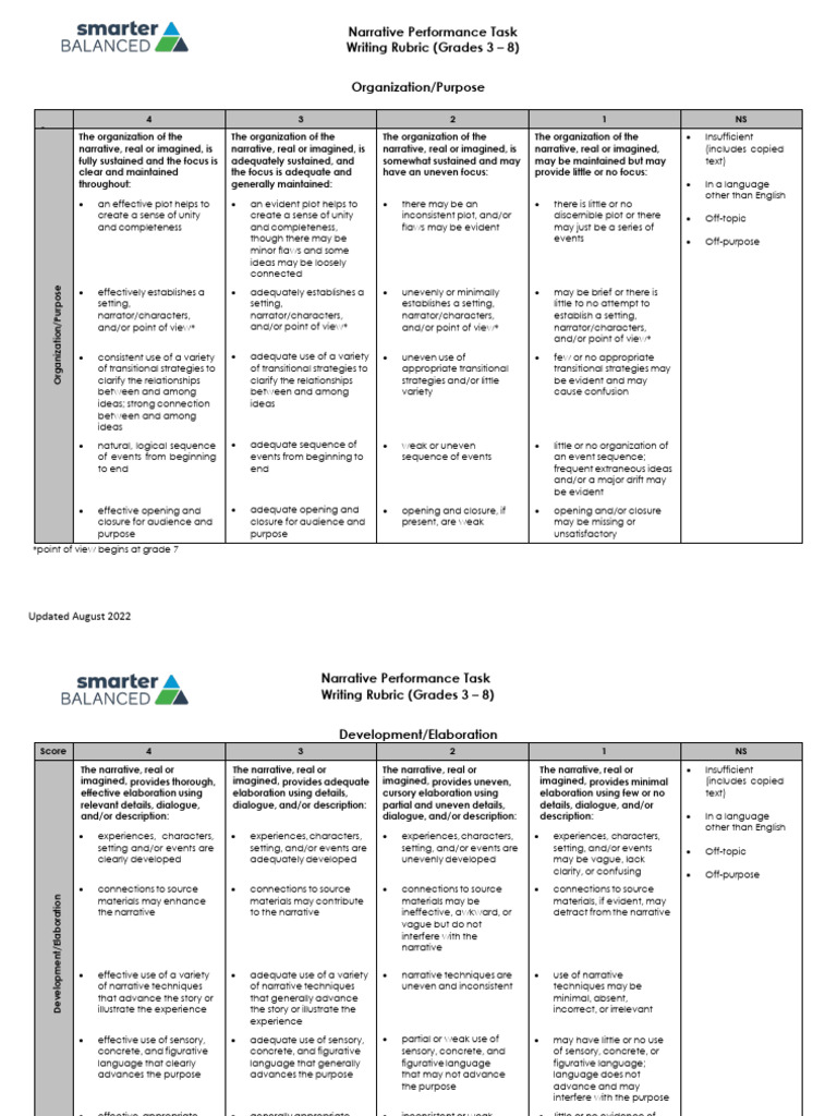 Performance Task Writing Rubric Narrative | PDF | Human Communication
