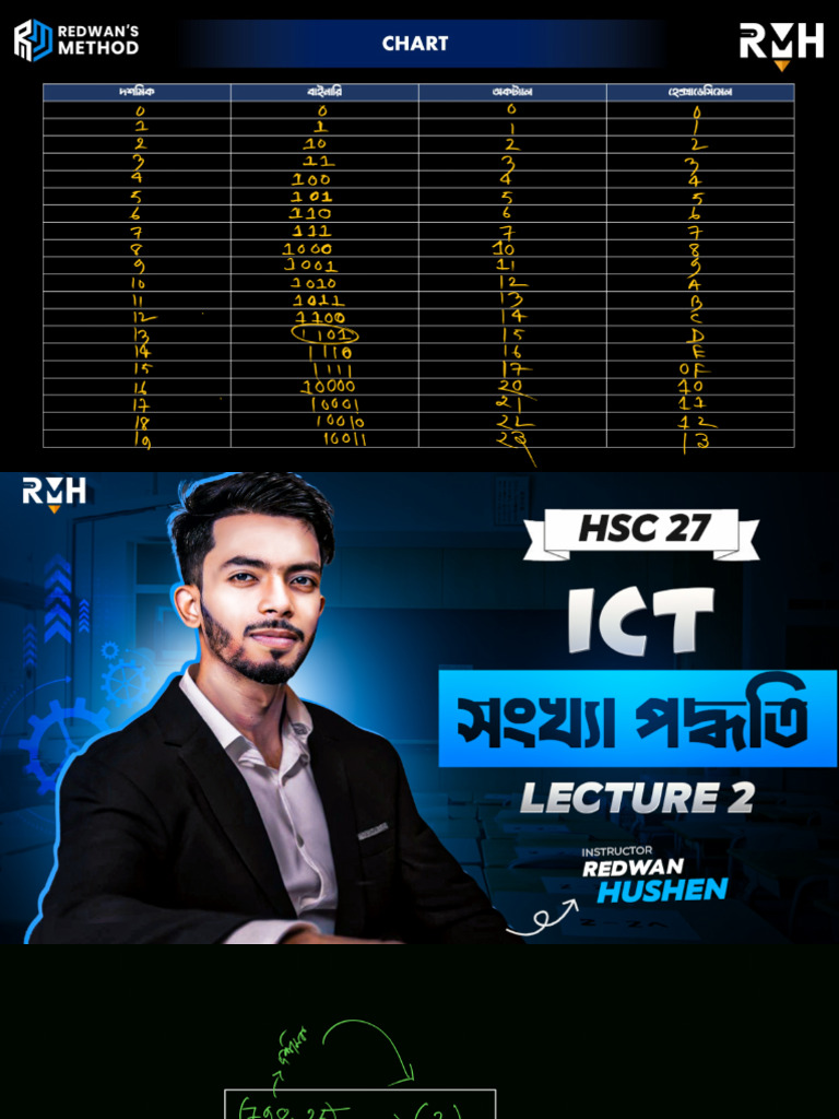 Ict Chapter 3 Lecture 2 Slide | PDF