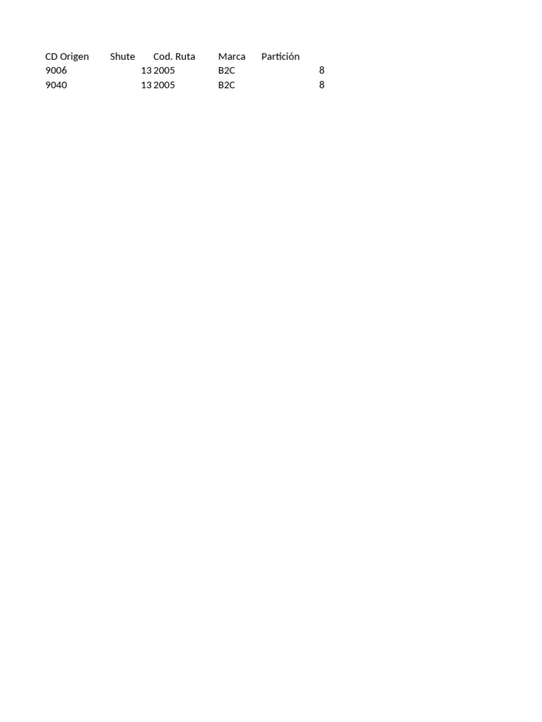 Route Config Shute Partition (5) | PDF