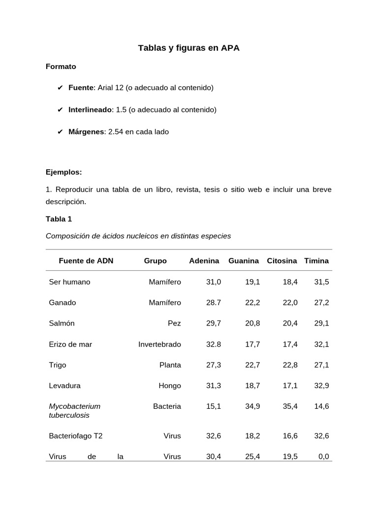 Tablas y figuras según formato APA | PDF | Biología