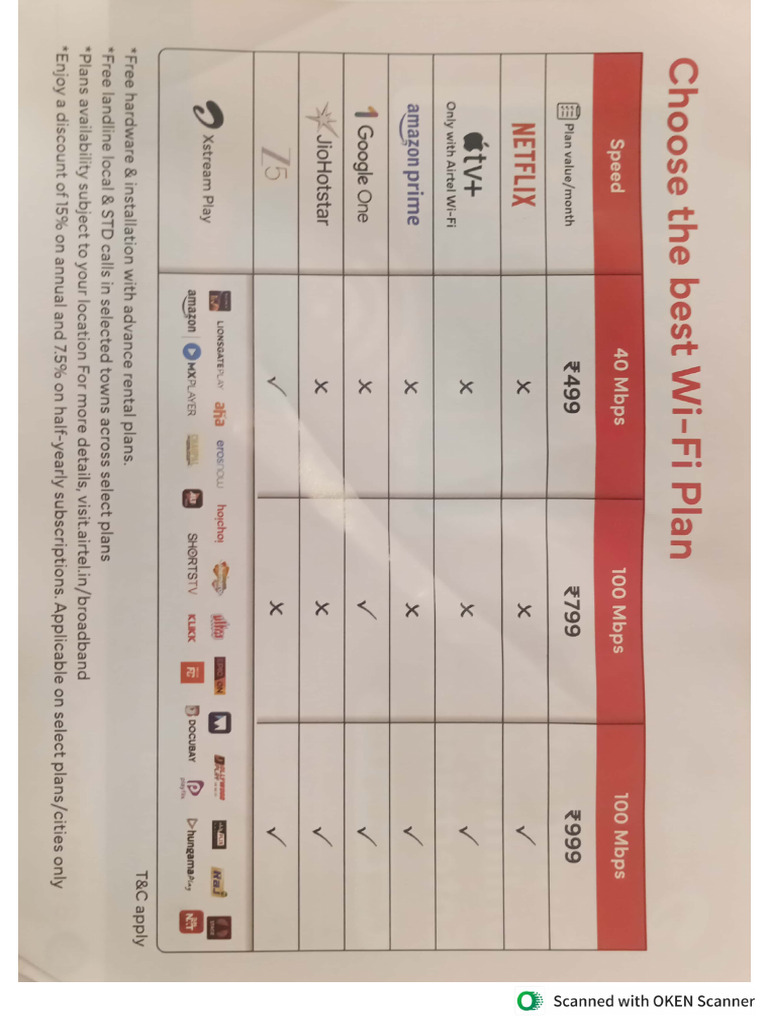 Wifi Plans | PDF