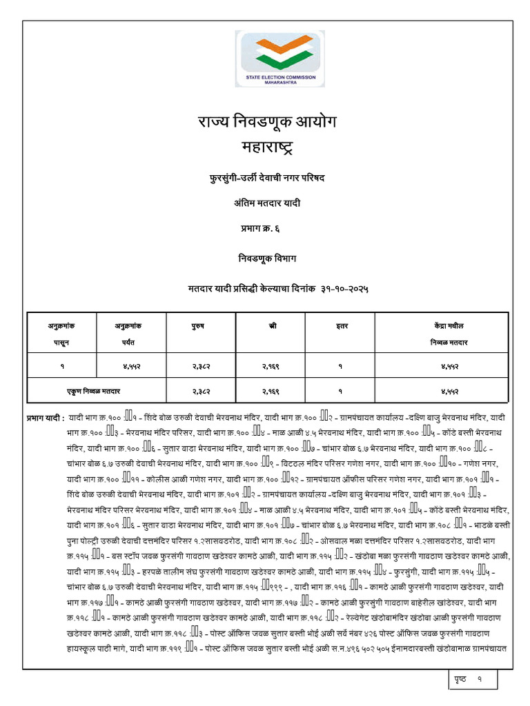 FinalList Ward 6 | PDF