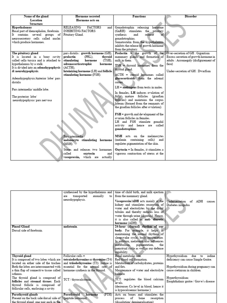 Chemical Coordination and Integration Biology Short Notes 2 | PDF ...