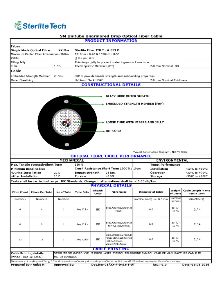 Optilink 2 Core Optical Fiber Cable | PDF | Optical Fiber | Telecommunications Infrastructure