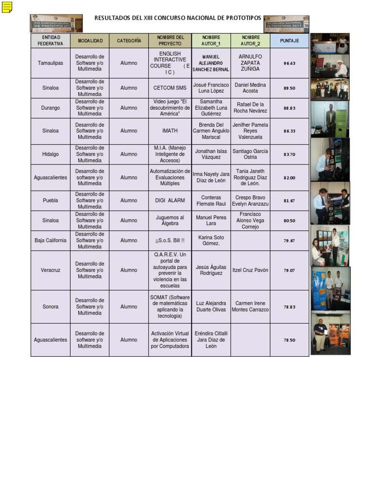 XIIIº Concurso Nacional de Prototipos DGETI-2011 "Resultados" | PDF ...