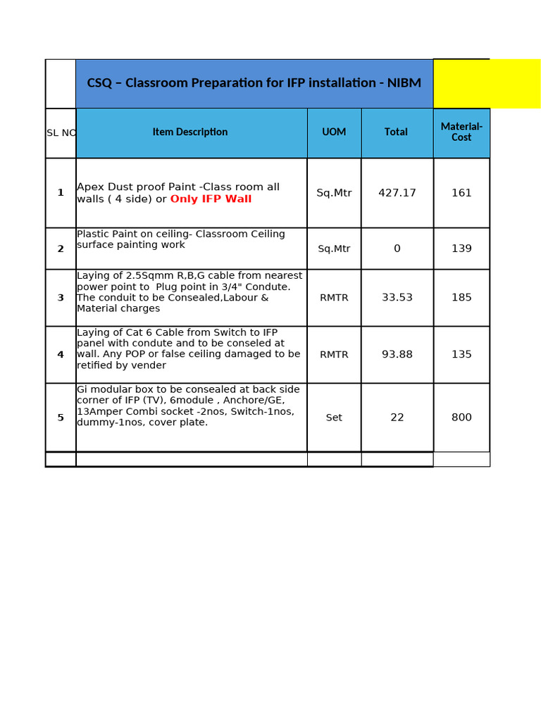Additional Quantity BOQ - IFP-Provision - 16 Classroom | PDF ...