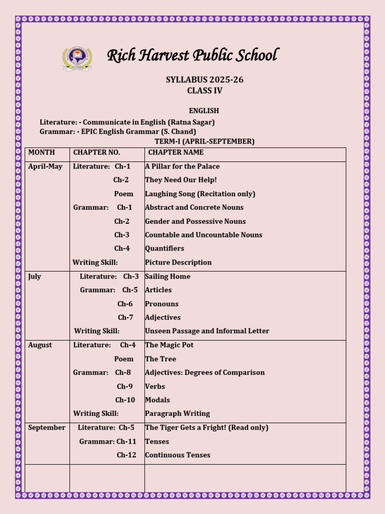 Class IV Syllabus | PDF | Noun | Language Mechanics