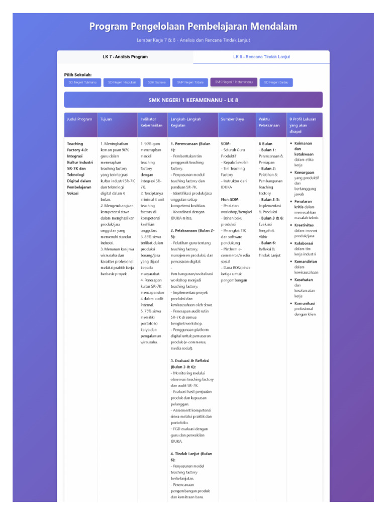 IN1 4 G 3 Aktivitas Pelatihan LK 8 | PDF