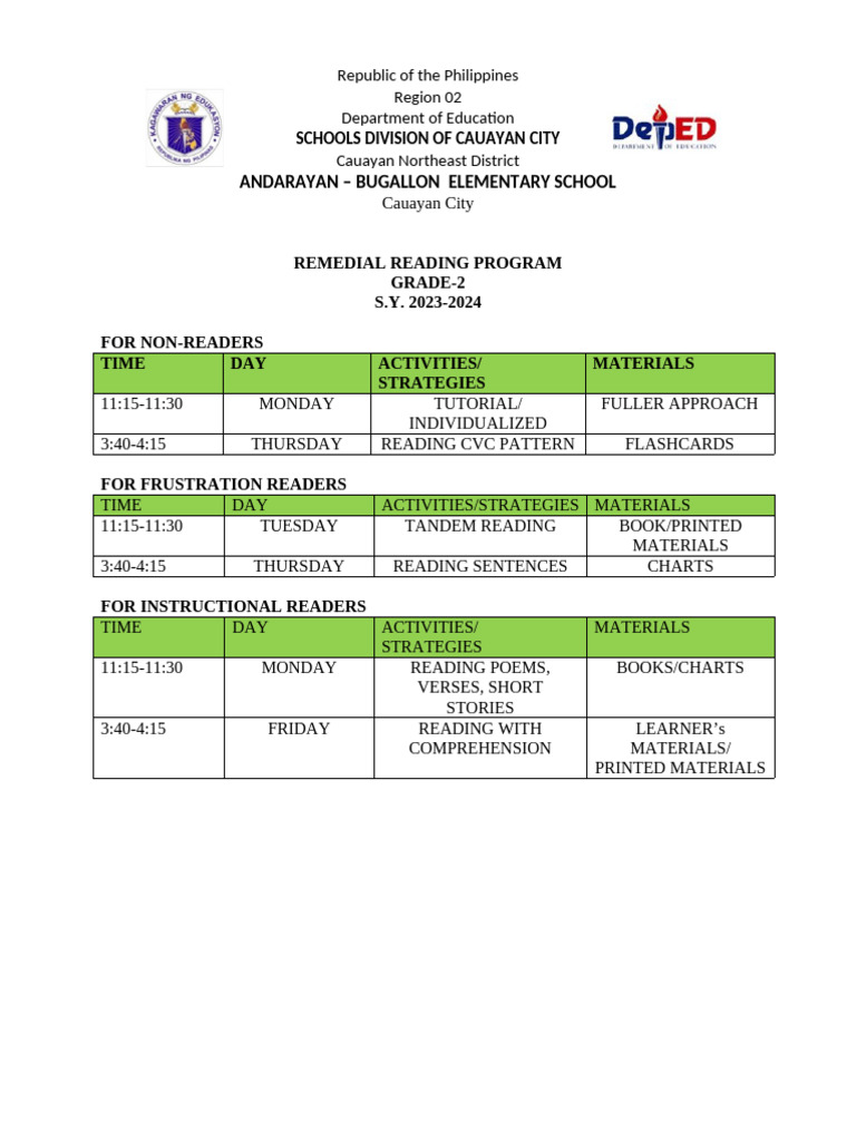 Remedial Reading Program | PDF