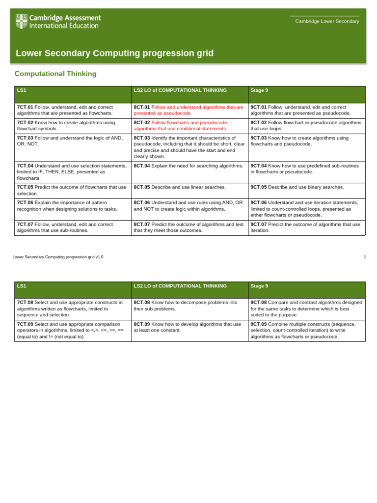 Lower Secondary Computing Progression Grid | PDF | Computer Network ...