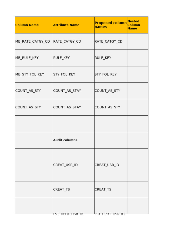 STM-MBRSHP Stay v2 | PDF | Software Engineering | Data Management