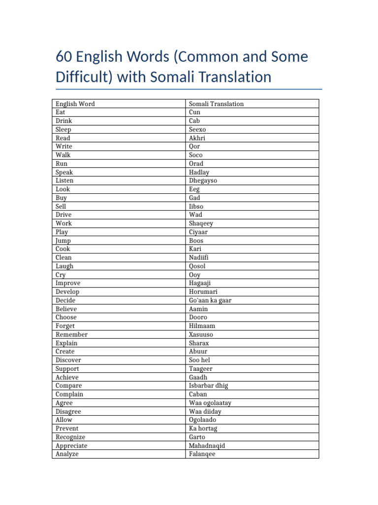 60 Mixed English Words Somali | PDF