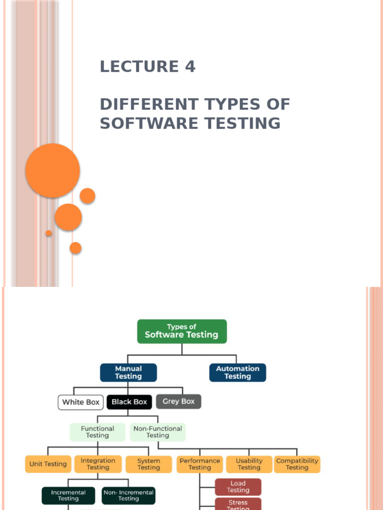 Lecture 4 Types of Software Testing | PDF | Software Testing | Software ...