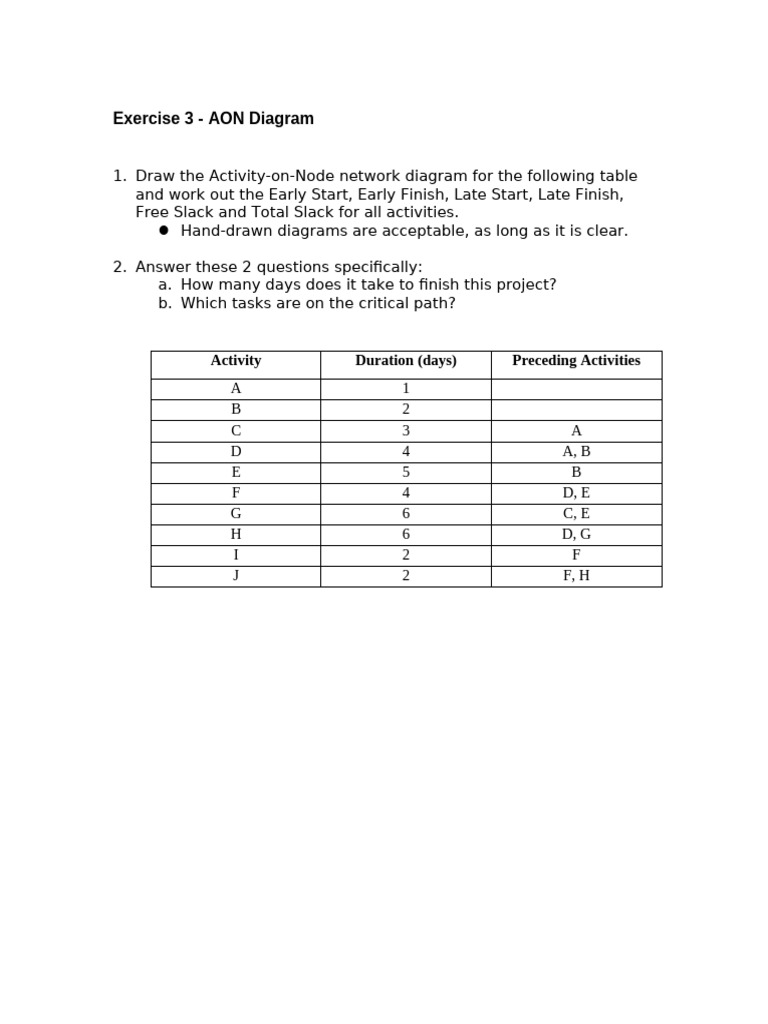 Ex3 - AON Diagram | PDF