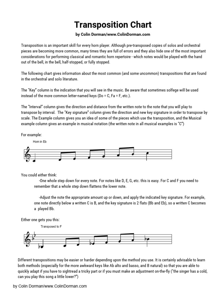 CSD Transposition Chart | PDF | Symphony | Johannes Brahms