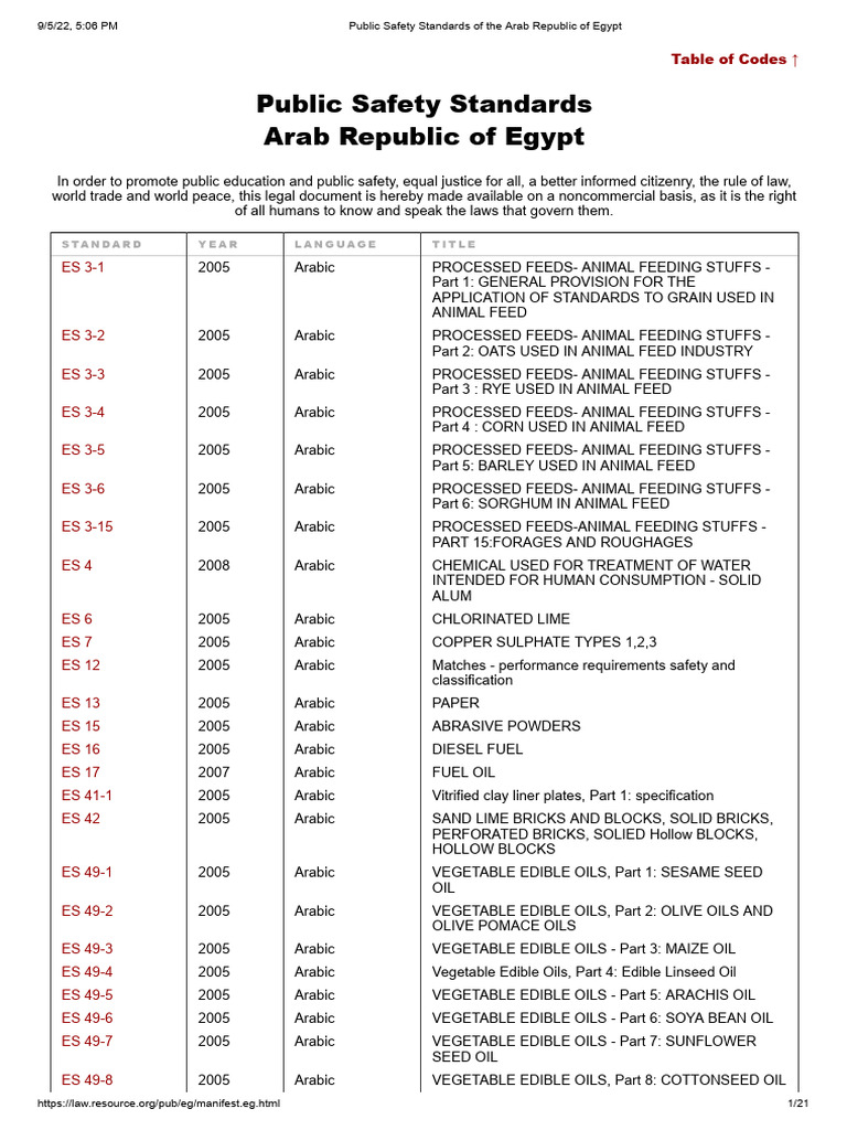 Egypt Public Safety Standards Overview | PDF | Vegetable Oil | Fruit ...