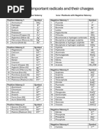 Comprehensive Valency Chart | PDF