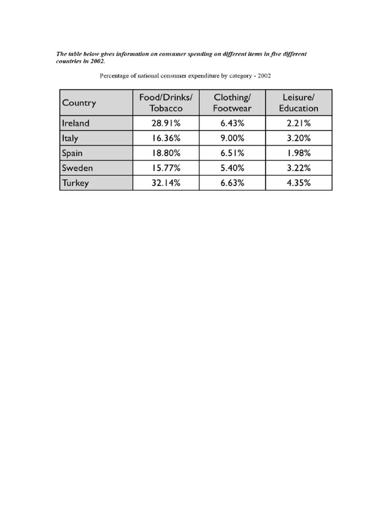 Table 2 | PDF