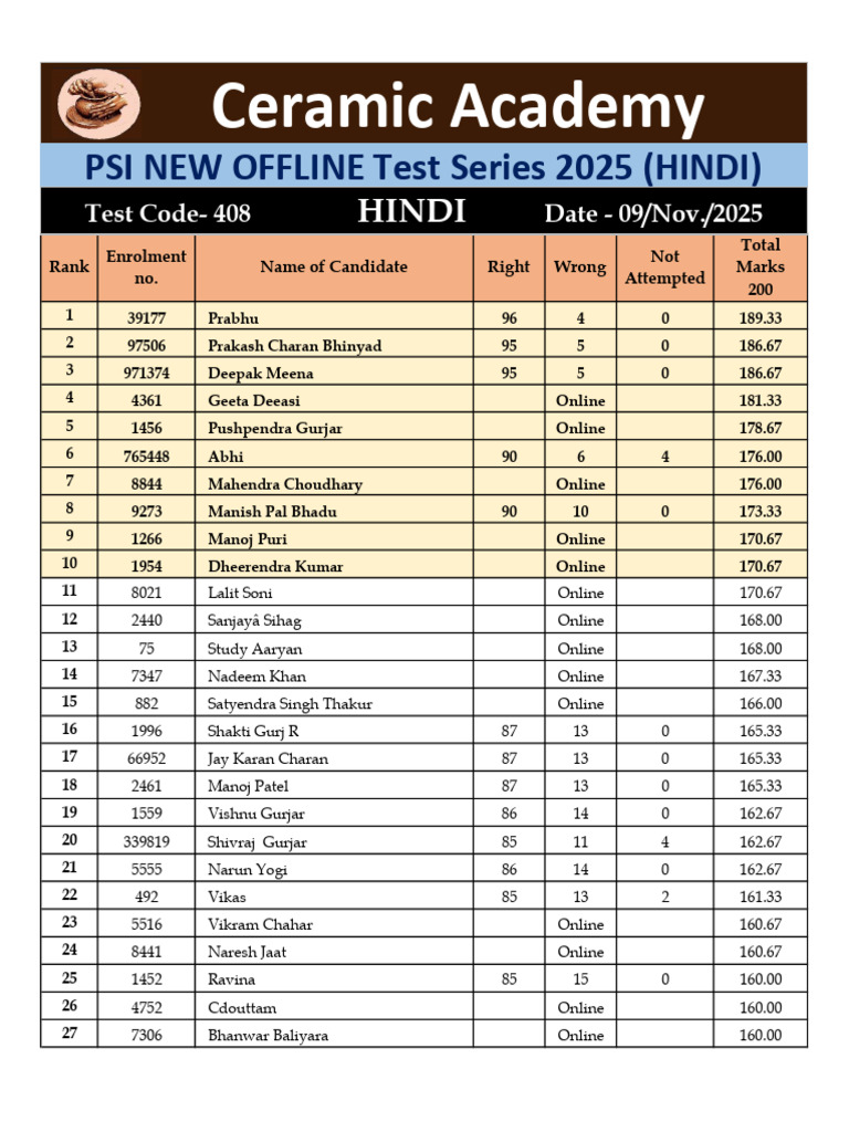 Result PSI Hindi Code 408 - 71106729 - 2025 - 11 - 14 - 17 - 54 | PDF