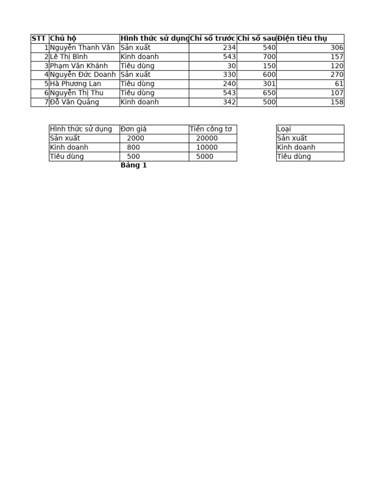 Dien Abc Xyz Utc 2 | PDF
