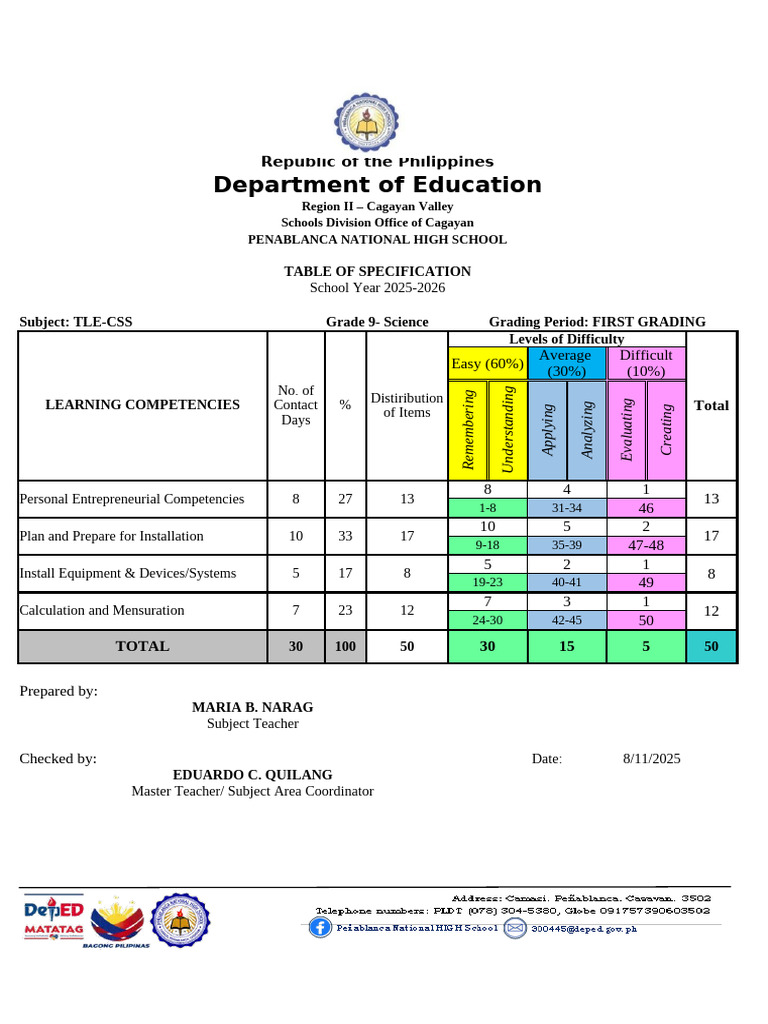 Tos-1st Grading- Maria Narag | PDF | Computing | Computer Science