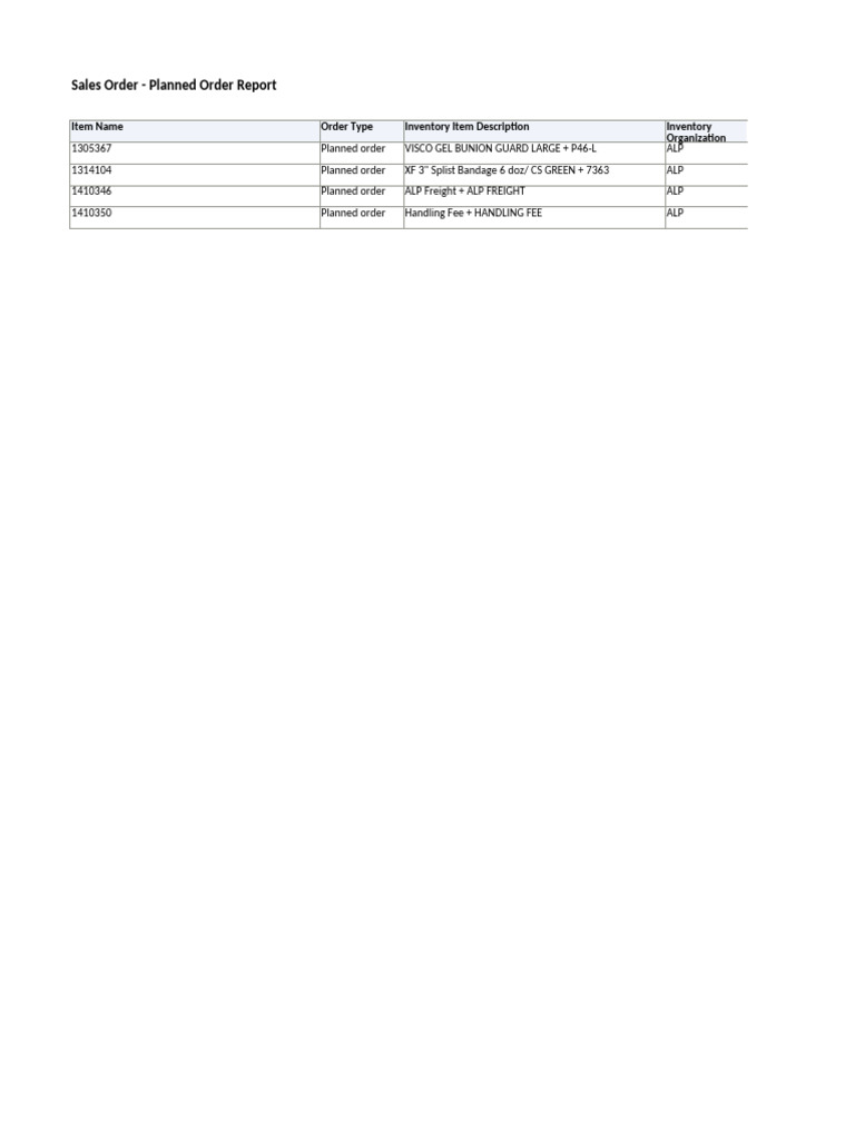 Sales Order - Planned Order Report | PDF