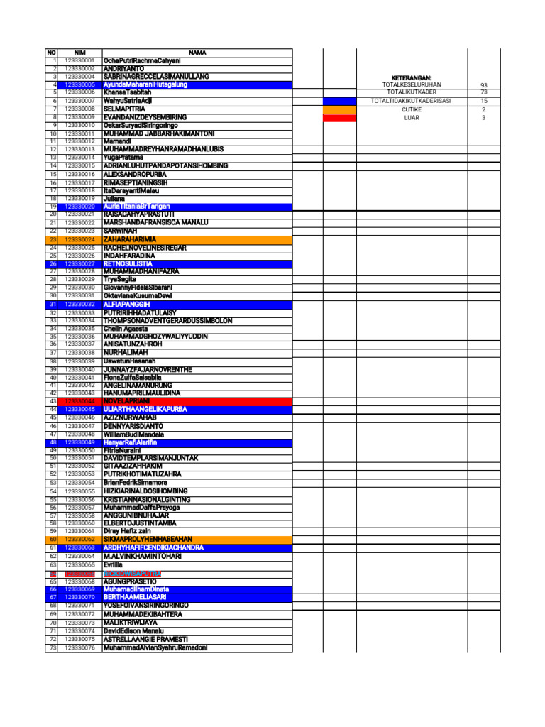 Data Rekap 23 | PDF