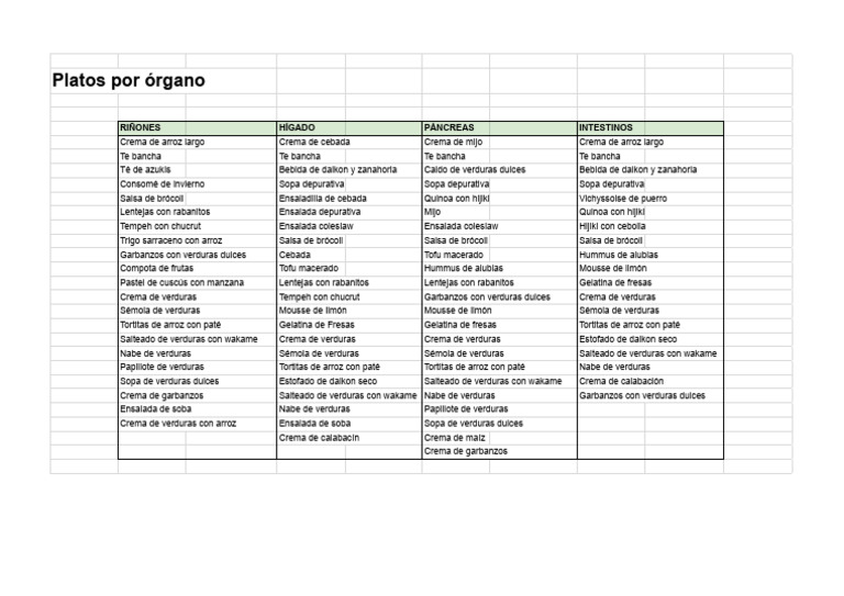 Platos Por Organo PDF | PDF | ensalada | Vegetales