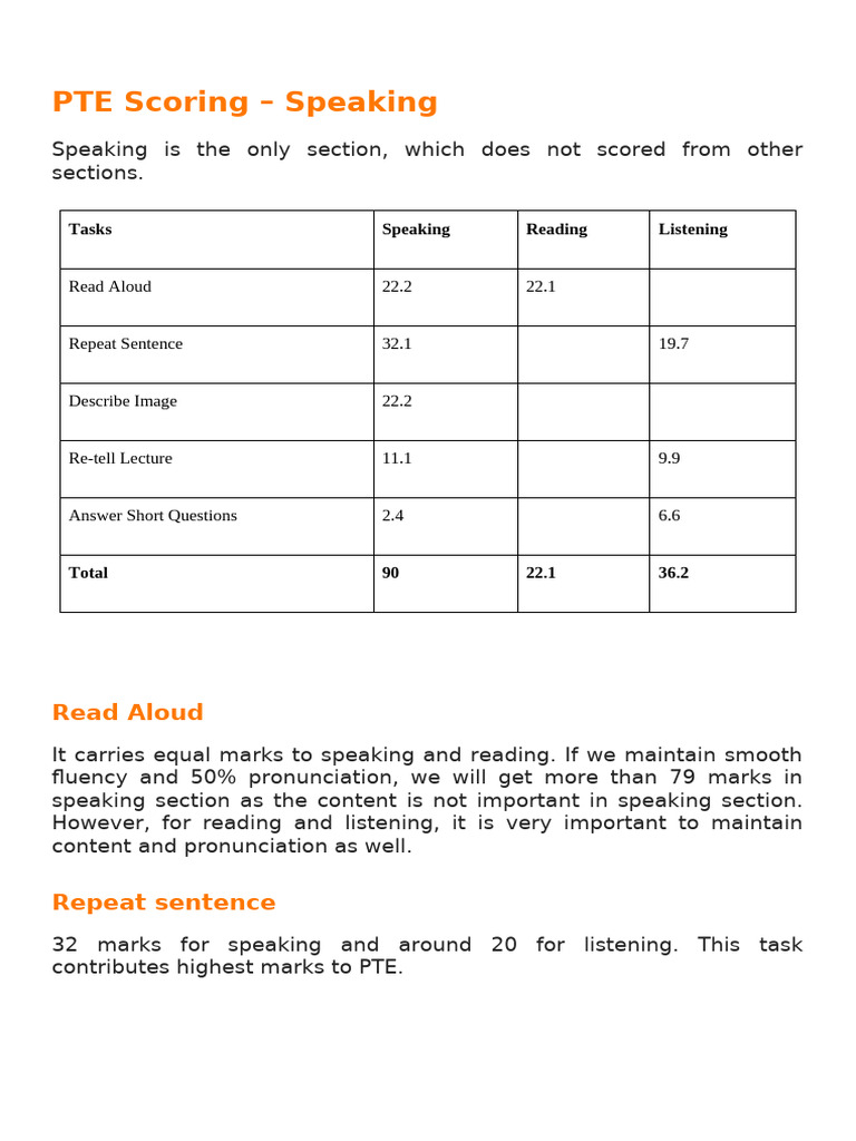 PTE Scoring | PDF | Multiple Choice | Cognitive Science