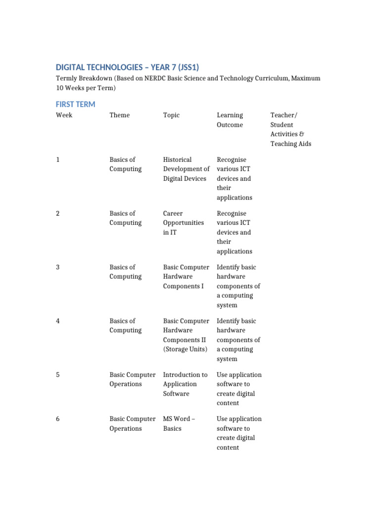 Year 7 Digital Technologies Curriculum | PDF | Computer Programming ...