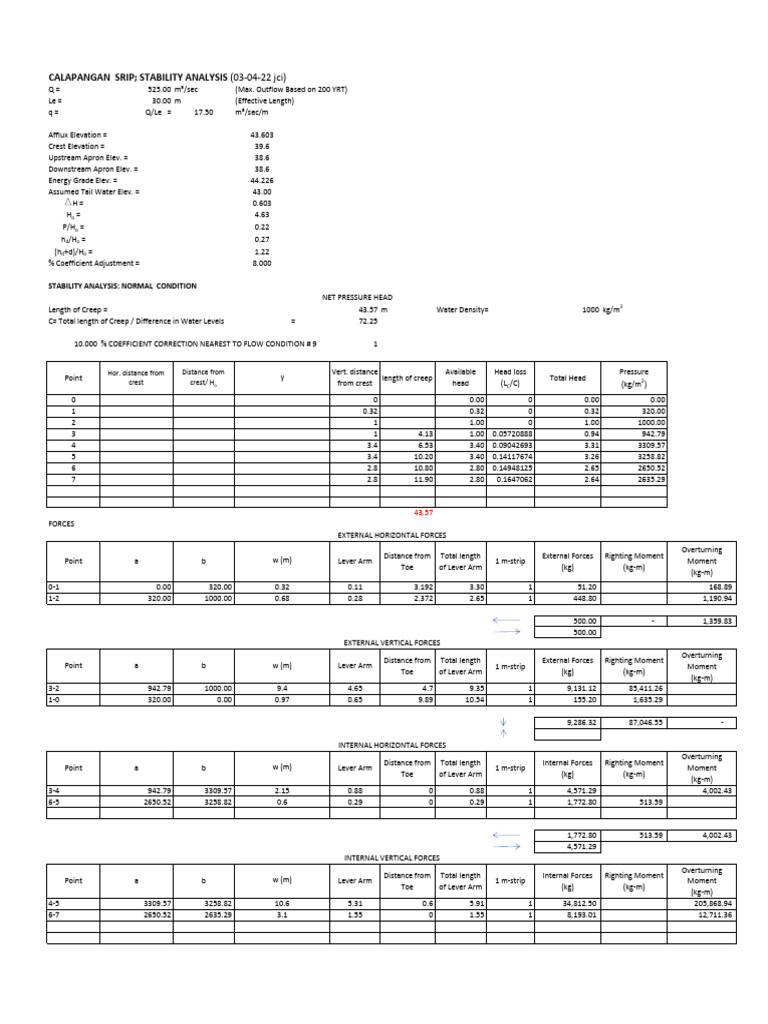 Calapangan SRIP Stability Analysis Report | PDF | Mechanical Engineering