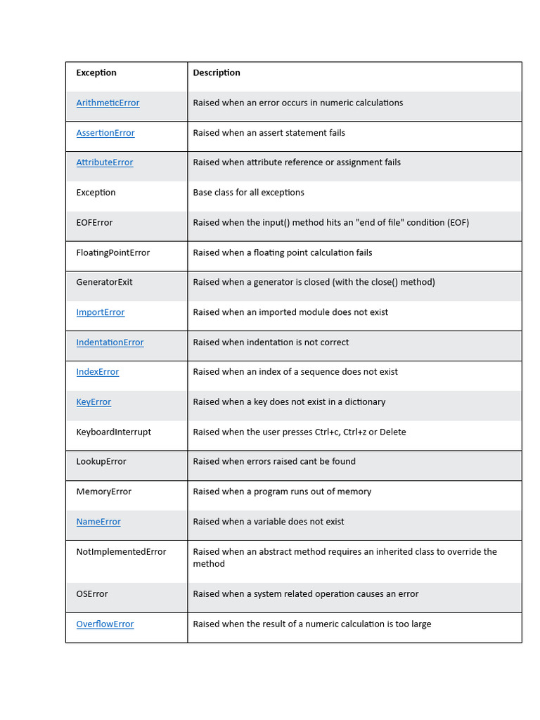 Exception Handling | PDF | Method (Computer Programming) | Variable (Computer Science)