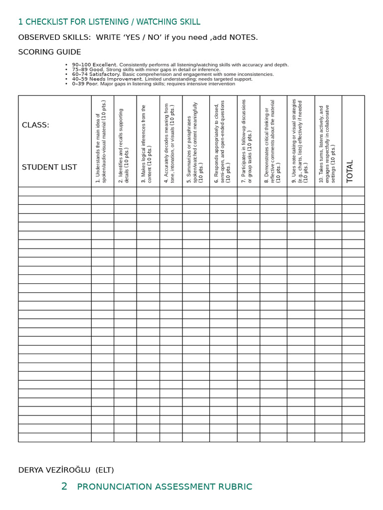 Listening, Pronunciation, and Vocabulary Assessment Rubrics | PDF ...