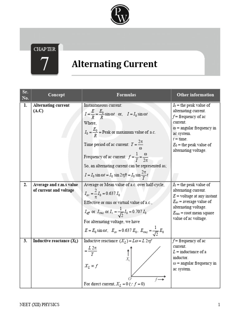 Formula Charts Alternating Current | PDF | Electrical Impedance | Capacitor
