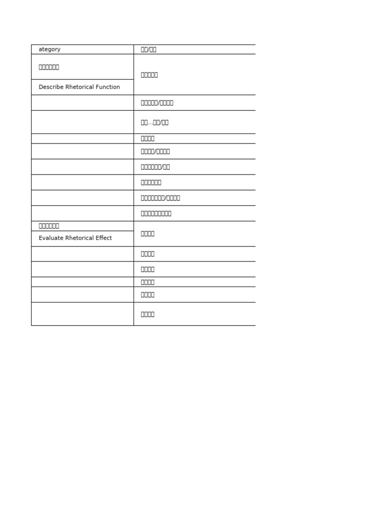 A Level Rhetoric Terms | PDF