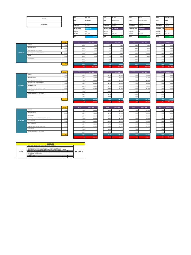 Premium PPF Pricing and Specifications | PDF | Vehicle Technology ...