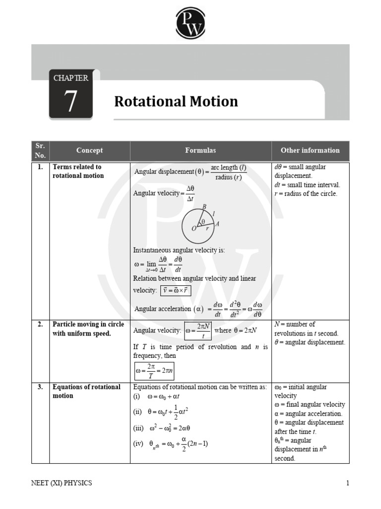 NEET Physics: Rotational Motion Concepts | PDF | Rotation Around A ...