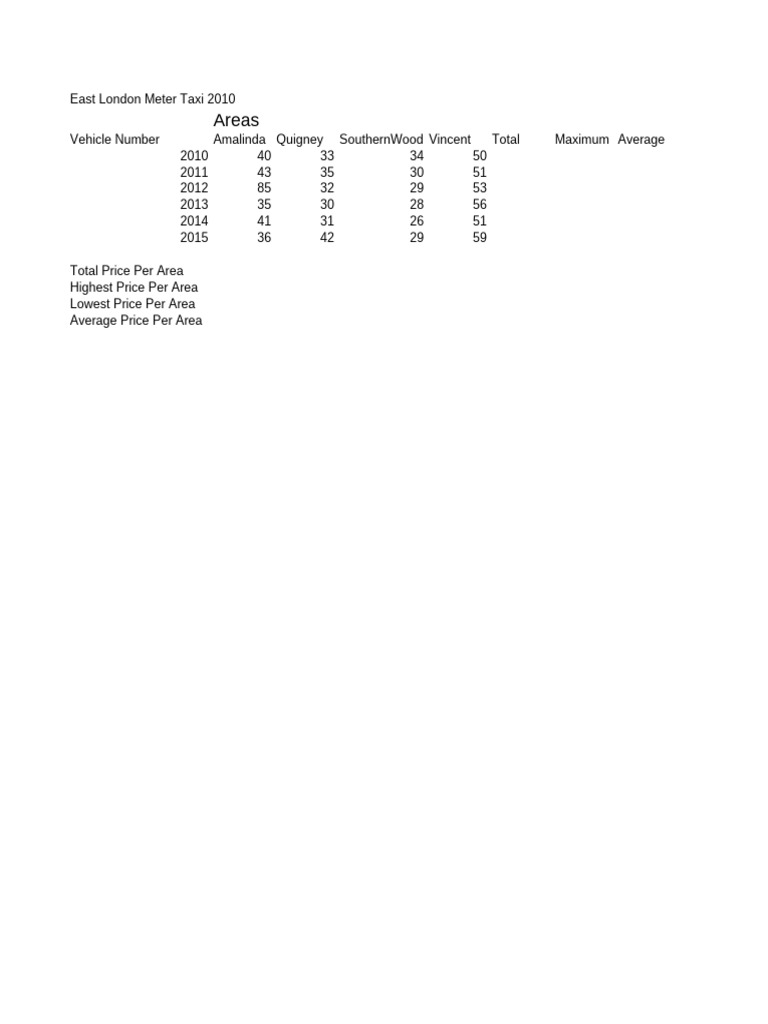 East London Meter Taxi Data 2010-2015 | PDF