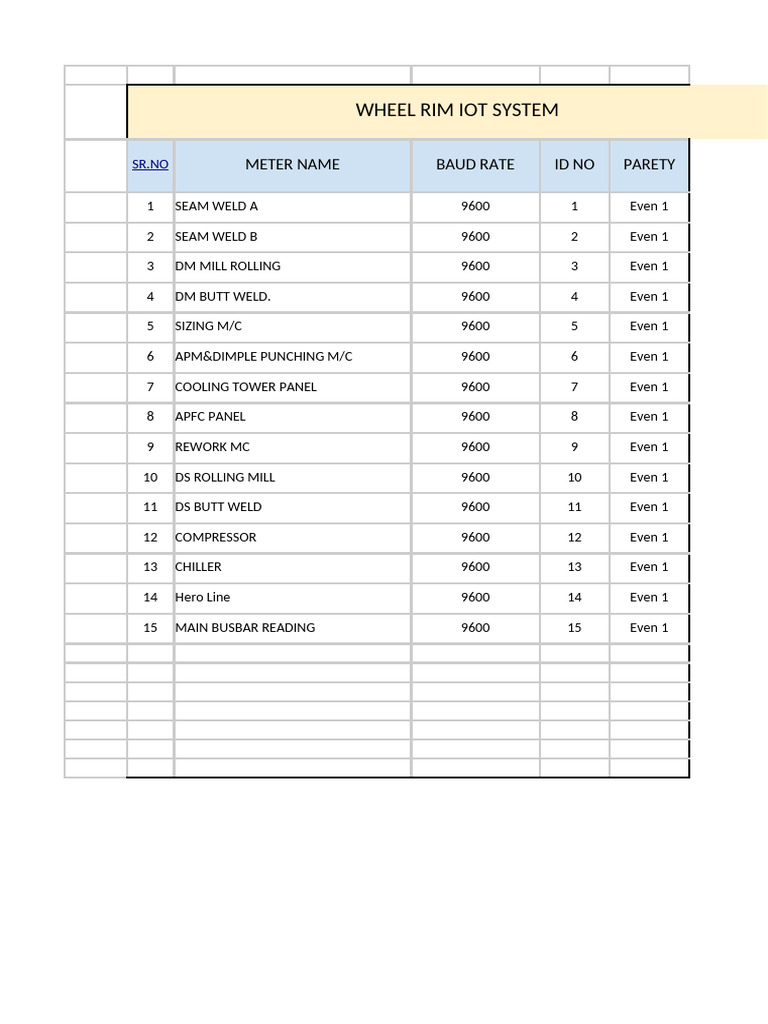 Wheel Rim IoT System Specifications | PDF